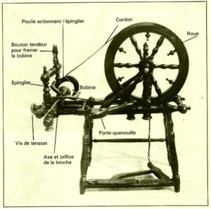 LE FILAGE DU FUSEAU AU ROUET - AOUSTE A COEUR